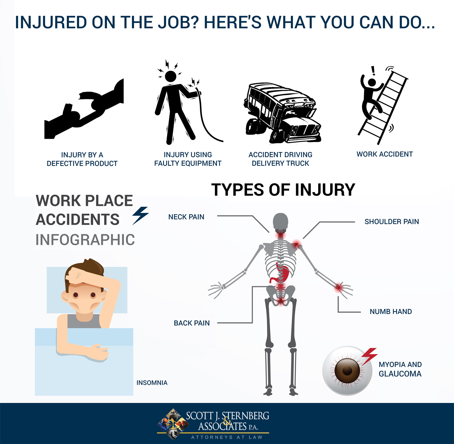 Injured While on the Job? Here’s What You Can Do - Sternberg / Forsythe ...